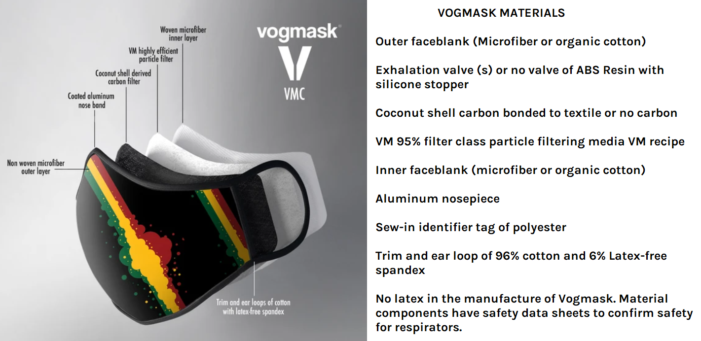 Breathe Easy with Our High-Quality Allergy Mask - Perfect for Allergy ...